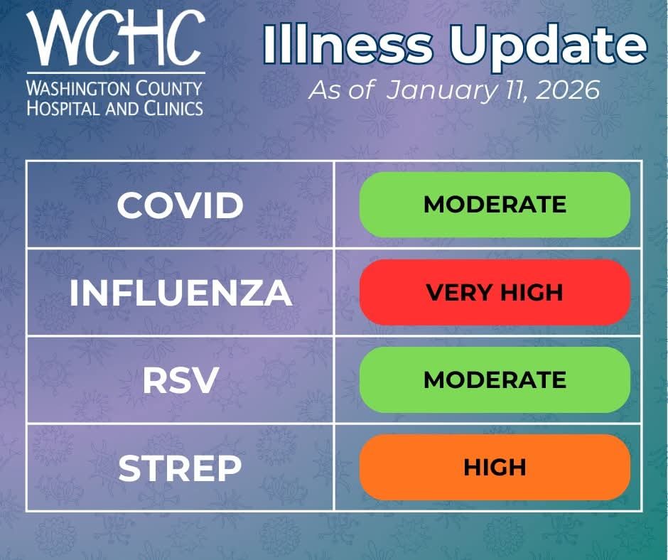 Respiratory Illness Rates Remain Elevated in Washington County | KCII ...