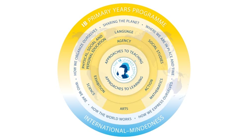 Rockford Public Schools to launch International Baccalaureate Candidate ...