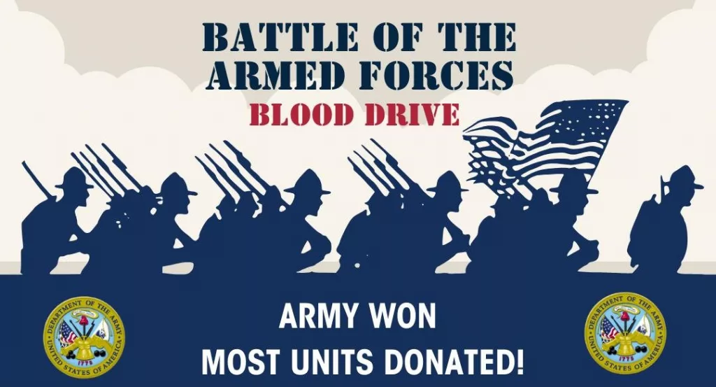 Army Wins LIFELINE Battle Of Armed Forces | radio NWTN