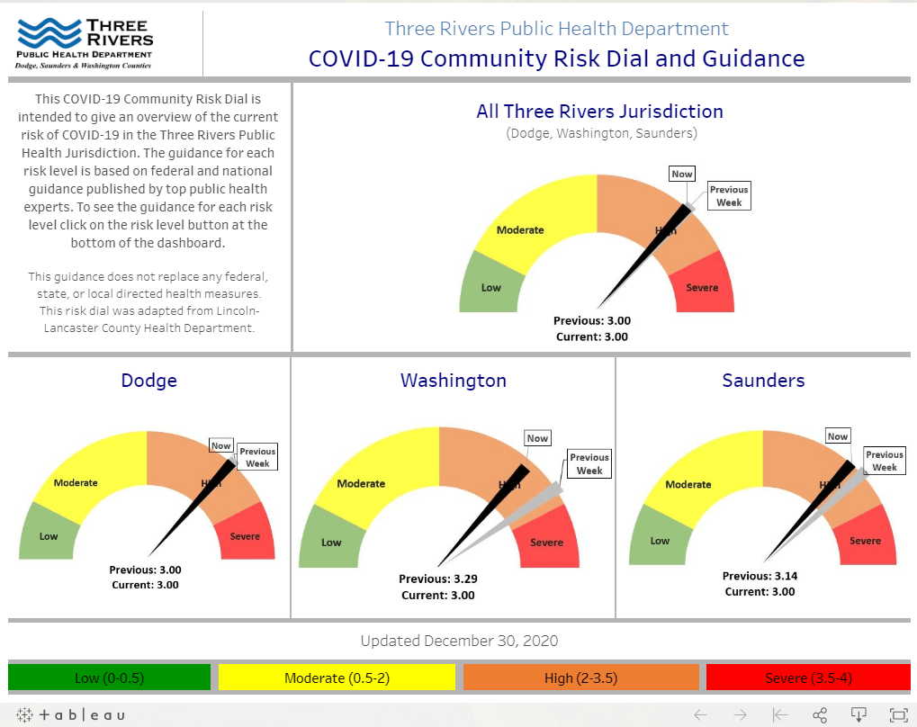 3RPHD Covid-19 Risk Dial Update | KHUB-AM, KFMT-FM