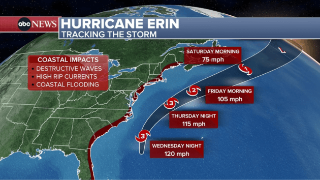 Hurricane Erin could bring destruction to East Coast despite not making ...