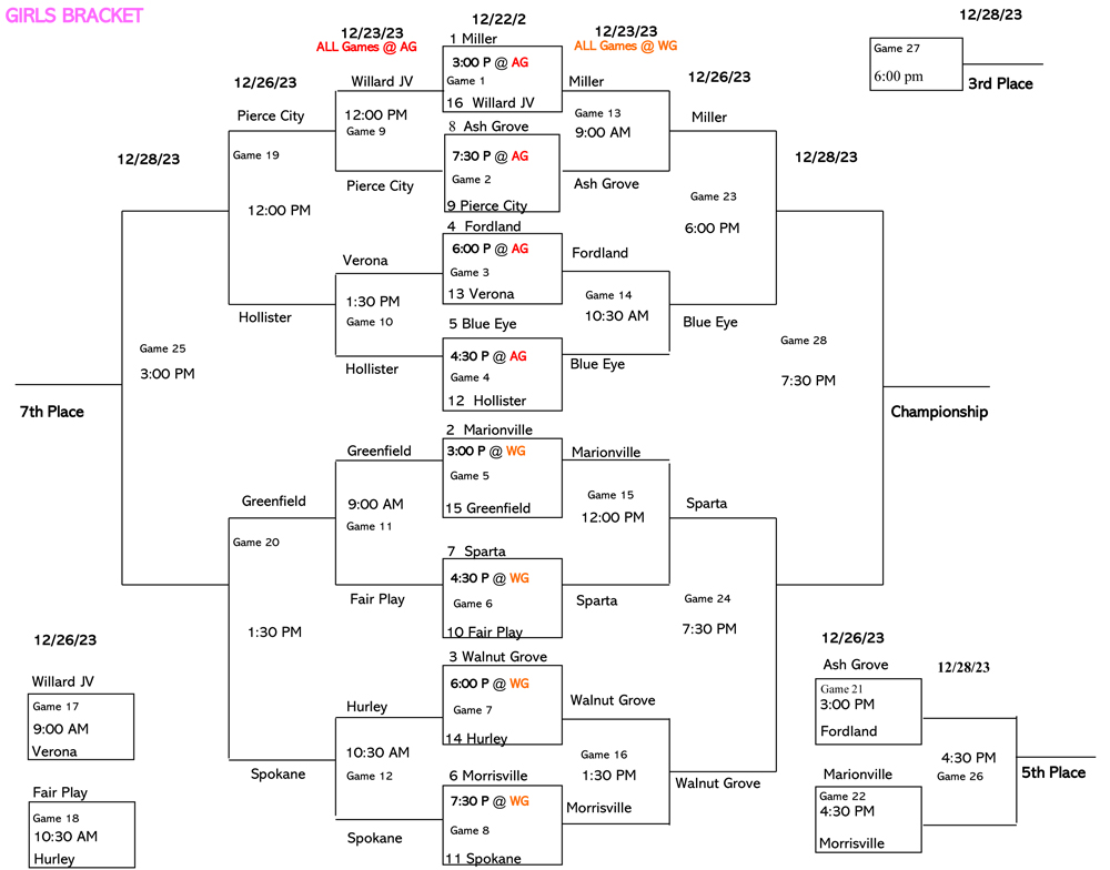 2023 Walnut Grove Holiday Tournament – Girls Bracket | Ozarks Sports Zone