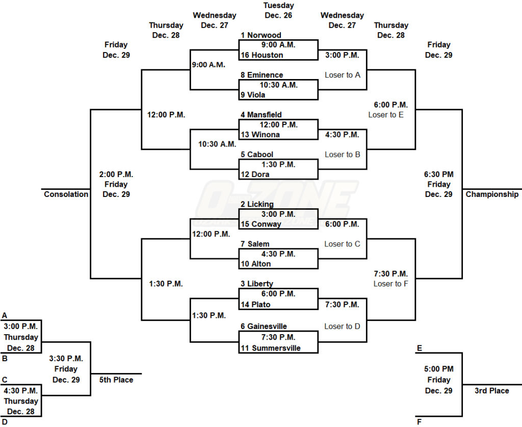 2023 Cabool Holiday Tournament | Ozarks Sports Zone