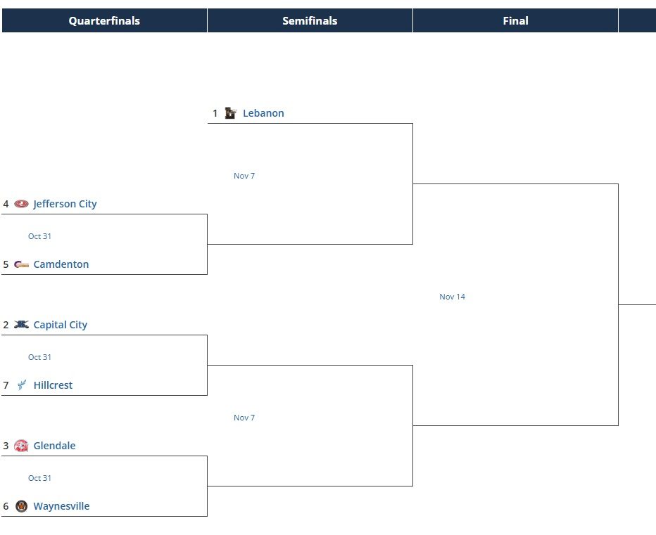 2025 Class 5 District 5 Football Bracket | Ozarks Sports Zone