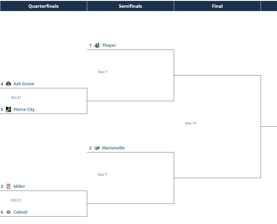 2025 Class 1 District 3 Football Bracket | Ozarks Sports Zone