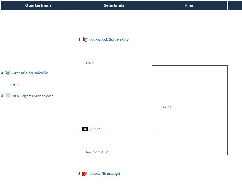 2025 8-Man District 1 Football Bracket | Ozarks Sports Zone
