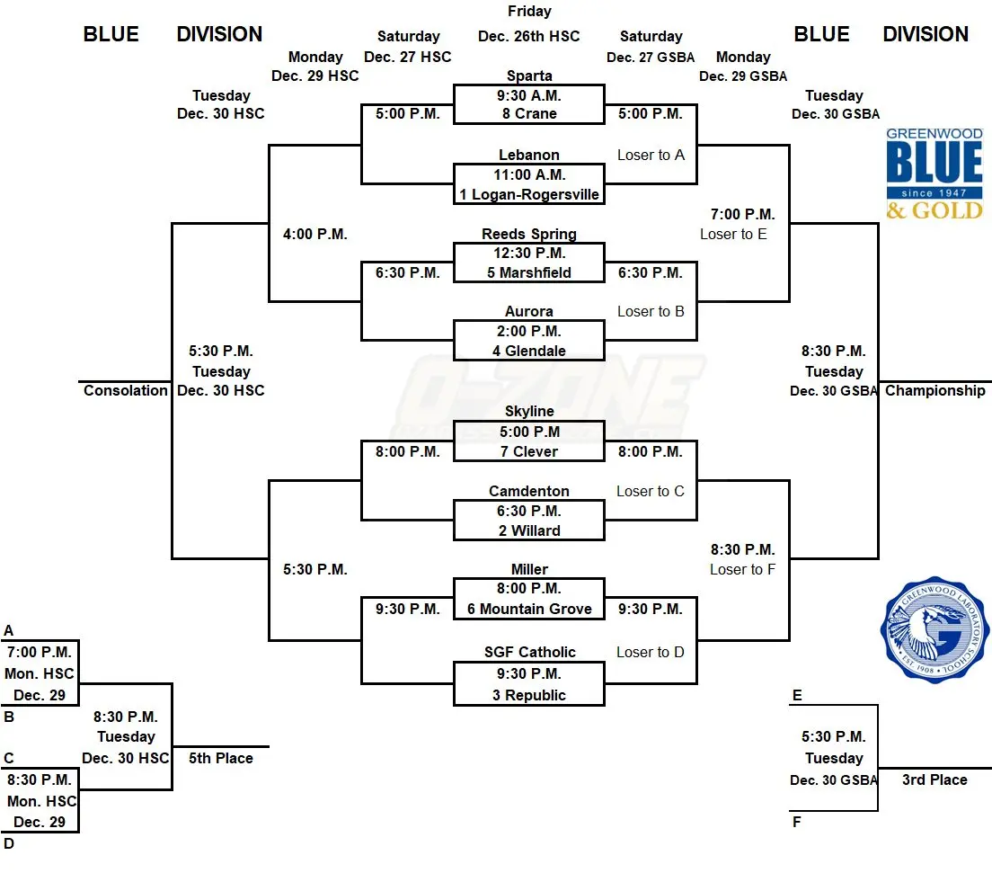 2025 Blue & Gold Brackets | Ozarks Sports Zone