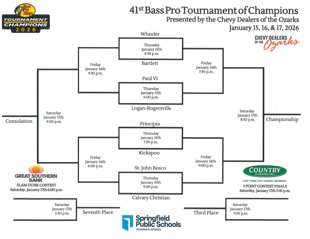 2026 Bass Pro Tournament of Champions bracket revealed | Ozarks Sports Zone