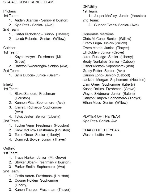 2026 All-SCA baseball team | Ozarks Sports Zone