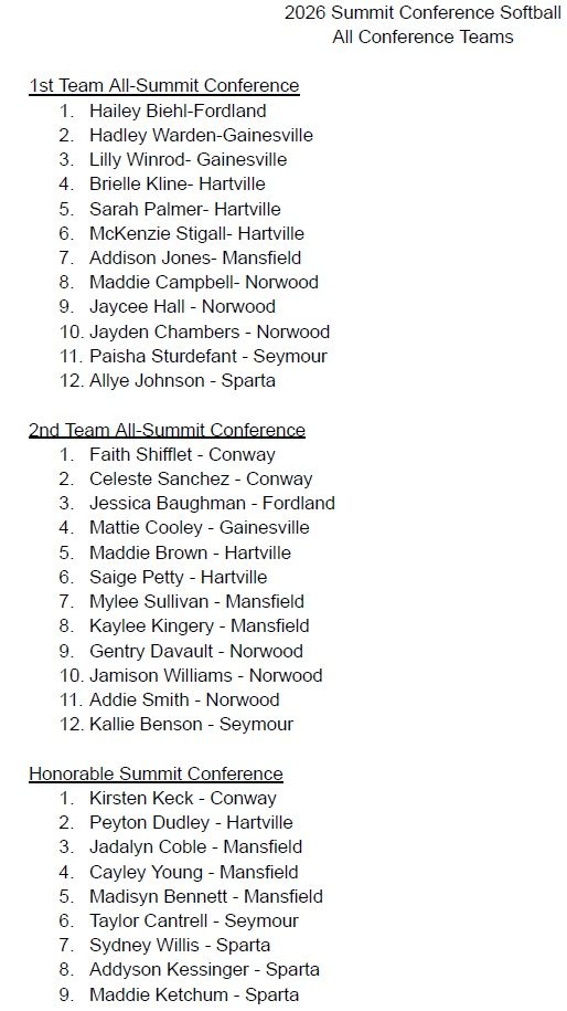2026 All-Summit Conference softball team | Ozarks Sports Zone