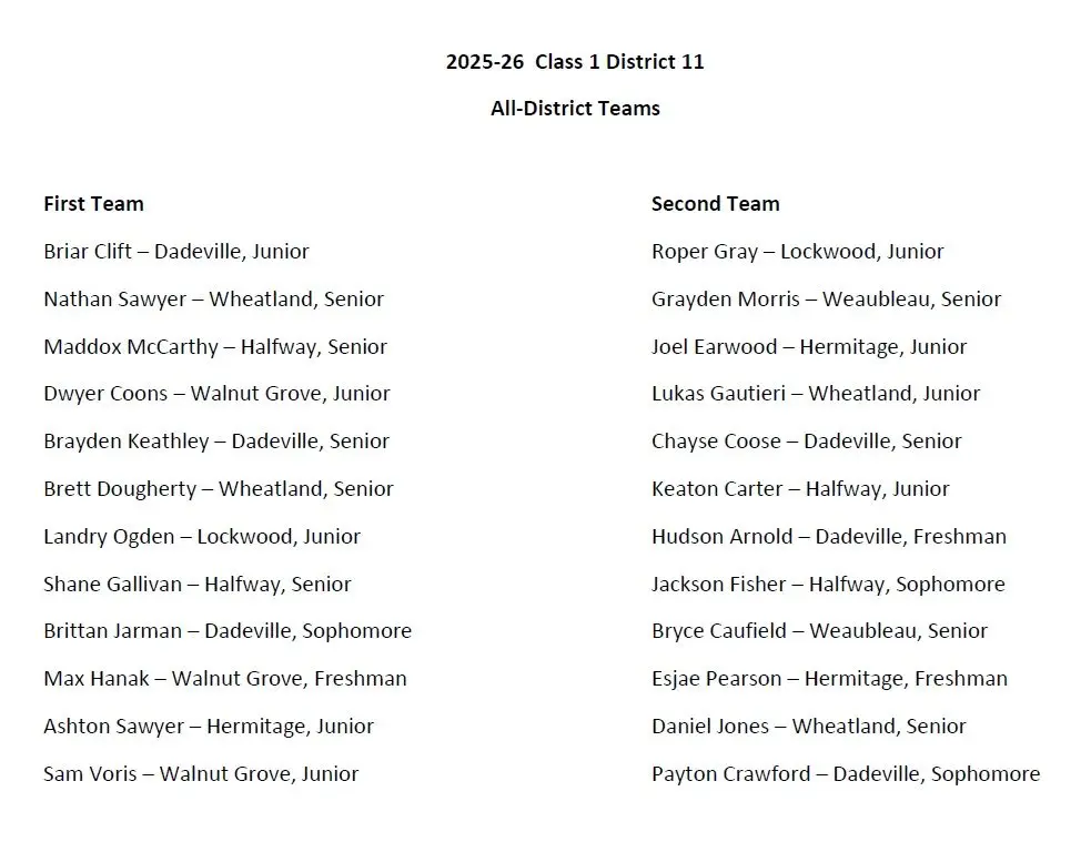 2026 All-Class 1 District 11 baseball team | Ozarks Sports Zone