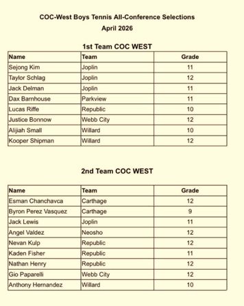 2026 All-COC West tennis | Ozarks Sports Zone