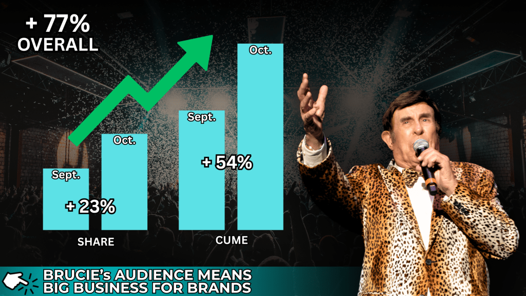SATURDAY NIGHTS JUST BECAME THE BEST AD SLOT IN NEW YORK | 77 WABC