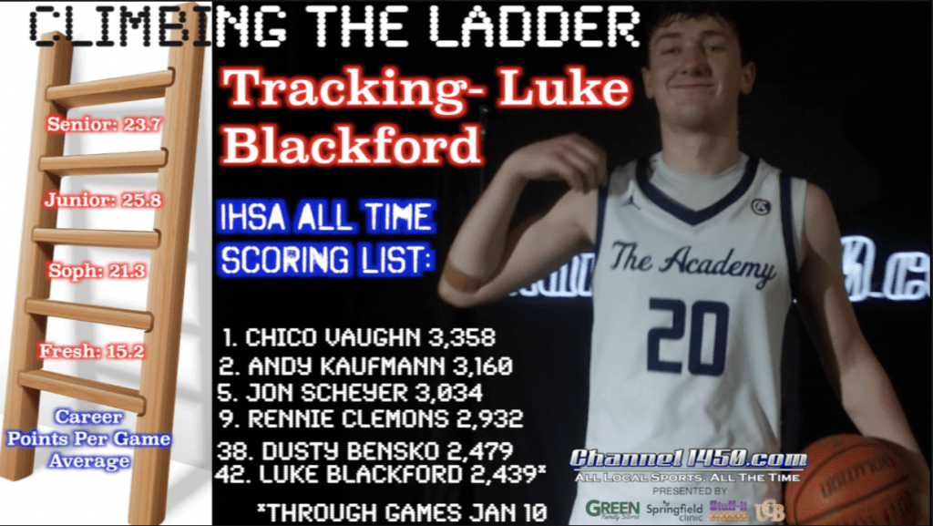 Climbing The Ladder – Tracking Luke Blackford's IHSA Points Rise ...