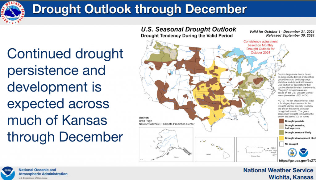 Drought conditions to continue across Kansas | 101.3 KFDI