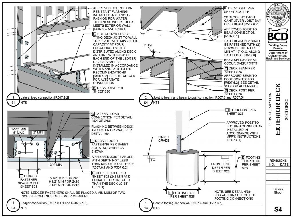 State Releases Permit Ready Plan For Decks | KBNW-AM - Horizon ...