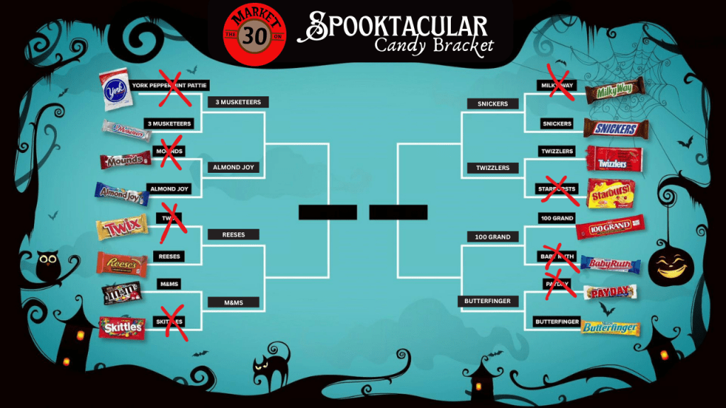 The Market on 30 Spooktacular Candy Bracket: WEEK 2 | Carroll ...