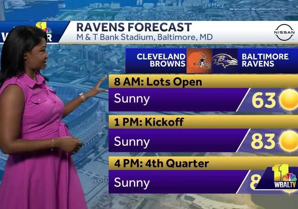 Maryland Weather Forecast: Pleasant conditions for Ravens home opener ...