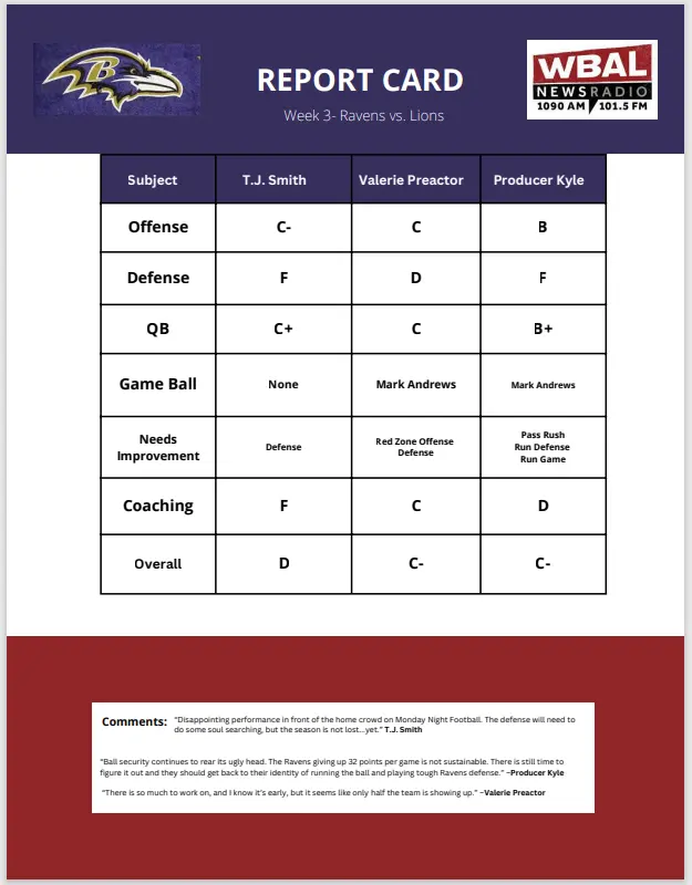 Ravens Report Card: Ravens have no answer for Detroit in Monday night ...