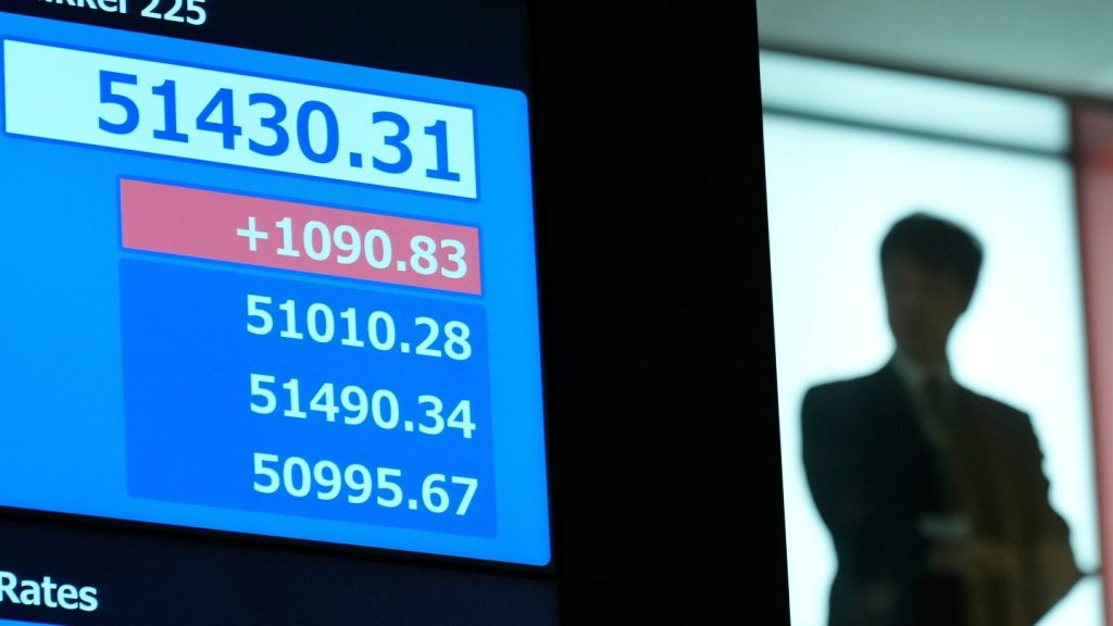 Asian shares and US futures advance, as Tokyo's Nikkei 225 hits a ...