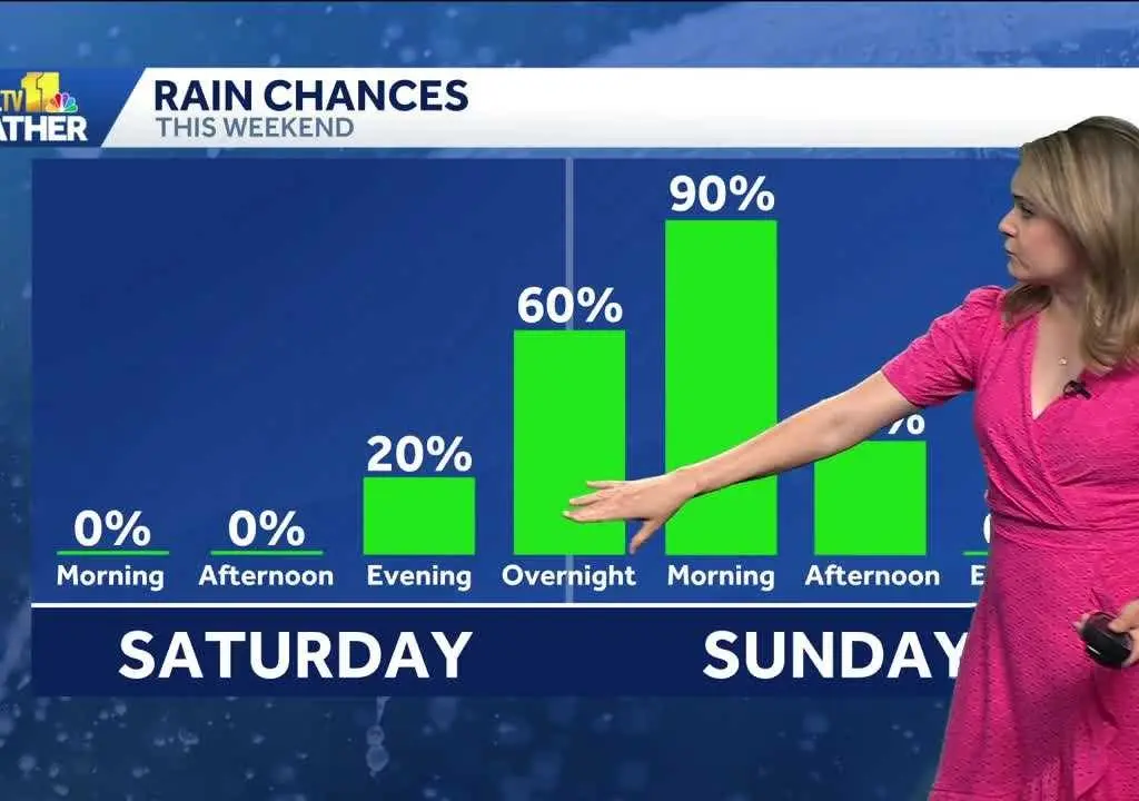 Weather: Showers arrive with a cool down in the Baltimore area | WBAL ...
