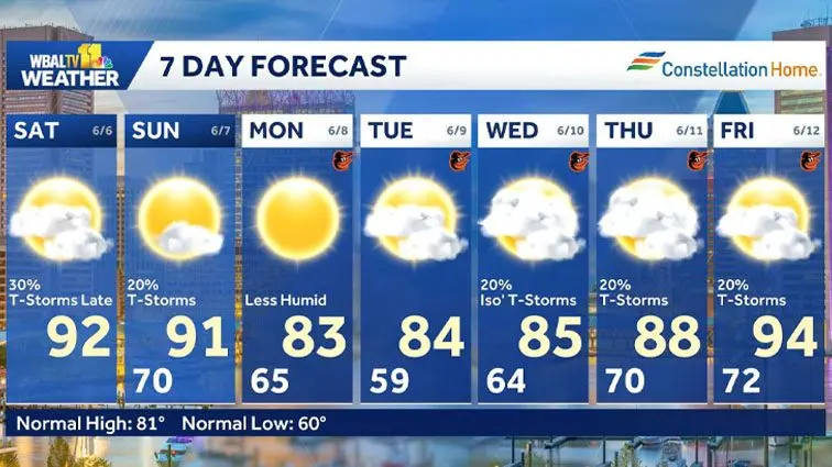 Weather: Hot this weekend with isolated storms in the Baltimore area ...