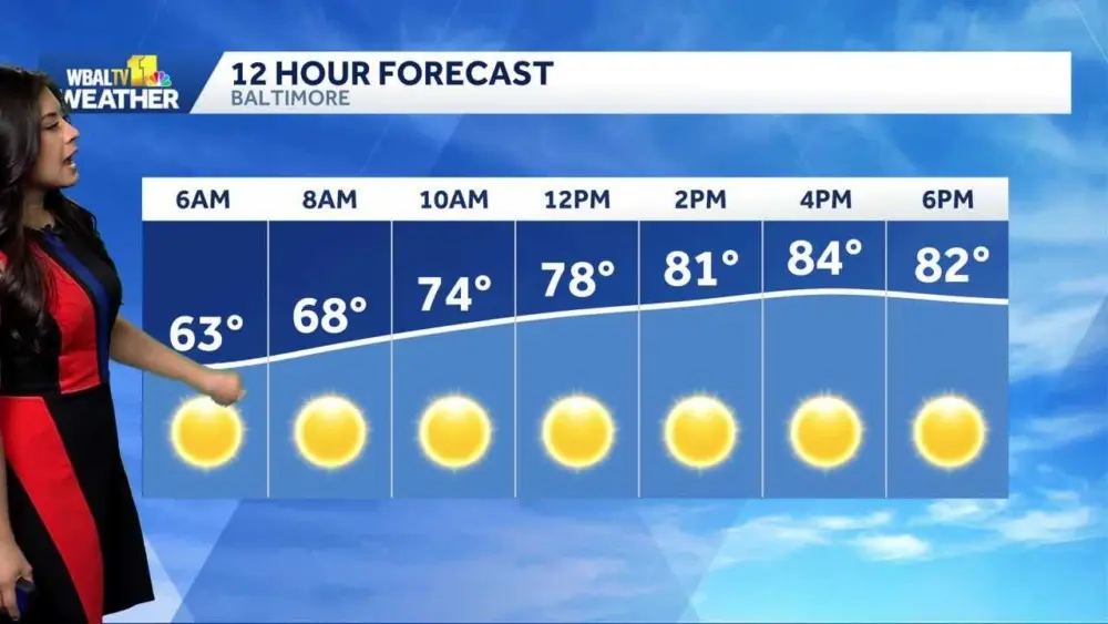 Weather: Quiet Wednesday before rain returns by the weekend | WBAL ...