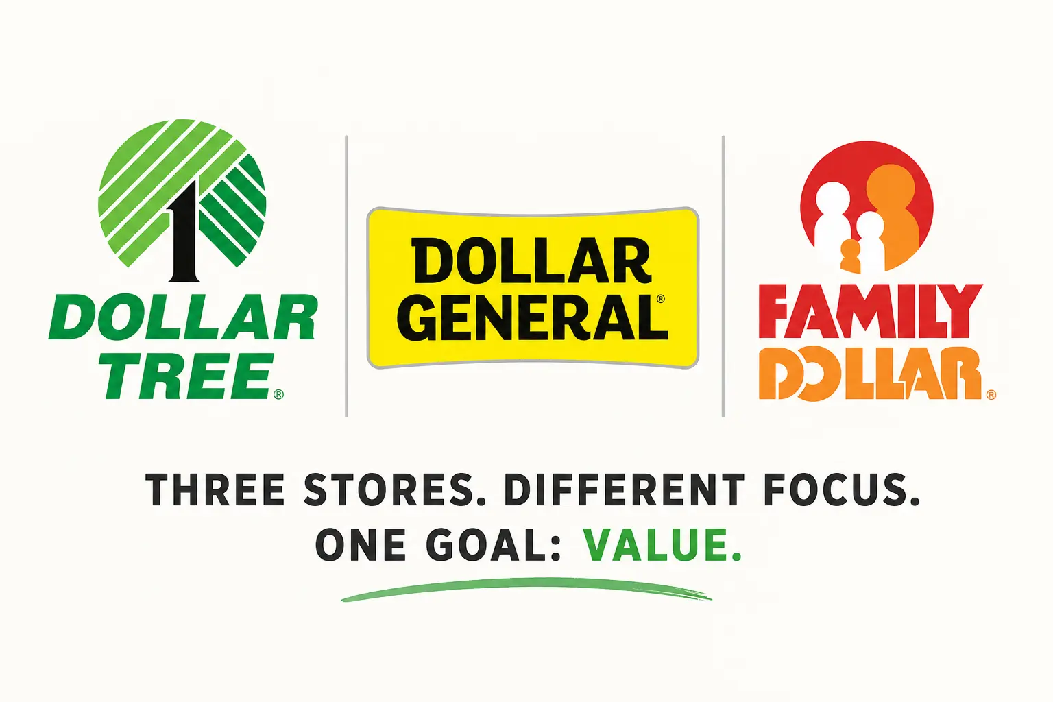Not All Dollar Stores Are Alike: Untangling the Dollar Tree, Dollar ...