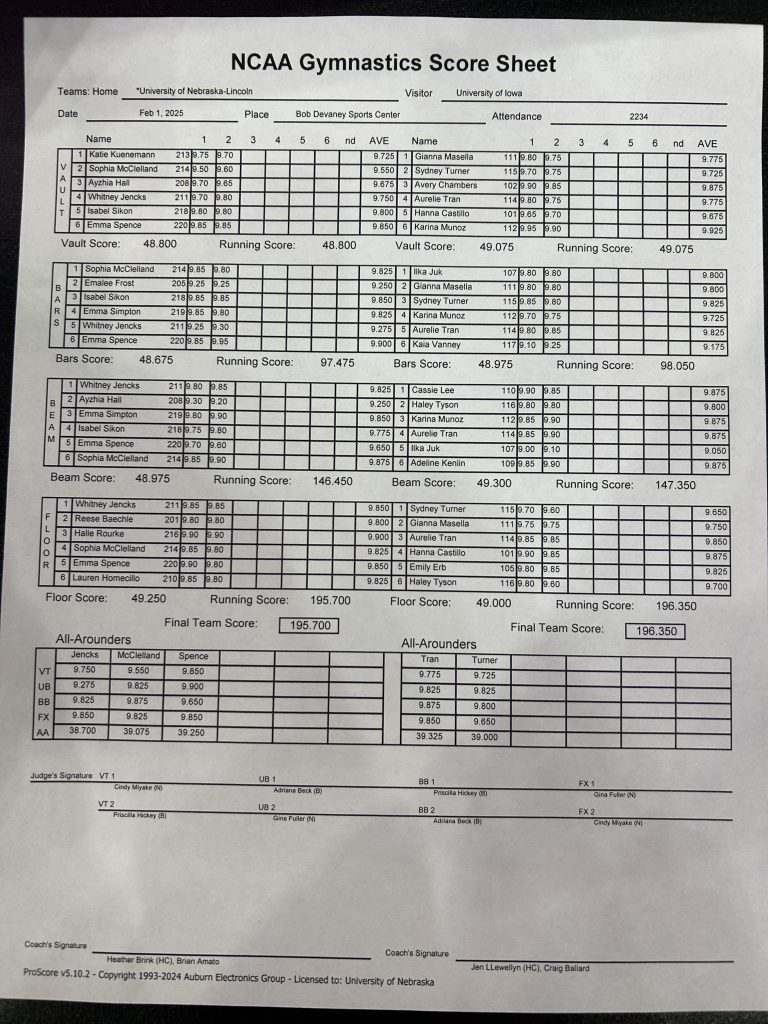 Huskers Fall to Iowa | Huskeradio