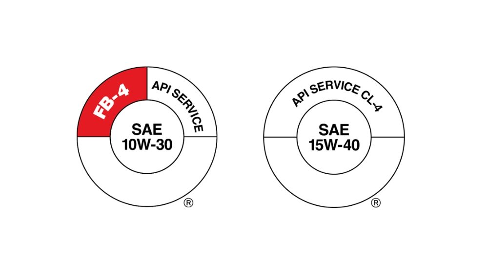 API Announces Availability of CL-4 and FB-4 Service Symbols for New ...