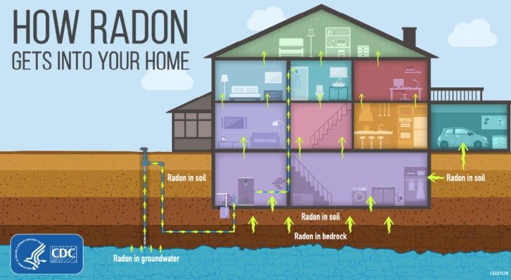 Berrien County Health Department giving out radon testing kits this ...