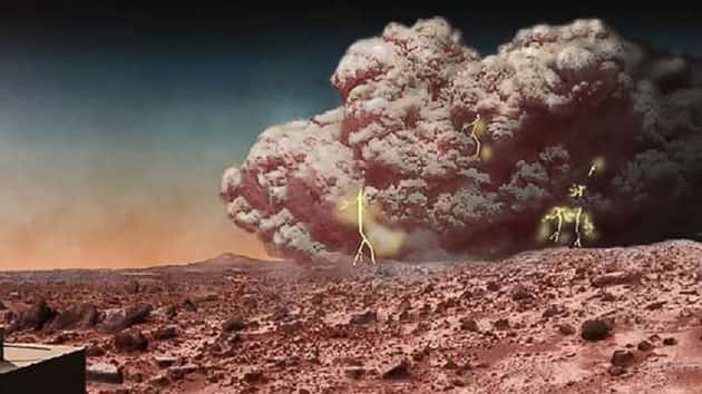 NASA Reveals What Actually Happens in a Martian Dust Storm ...