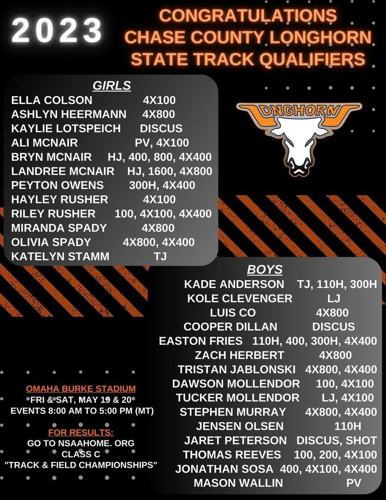 INTERVIEW: Chase County Track and Field teams prepare for Class B state ...