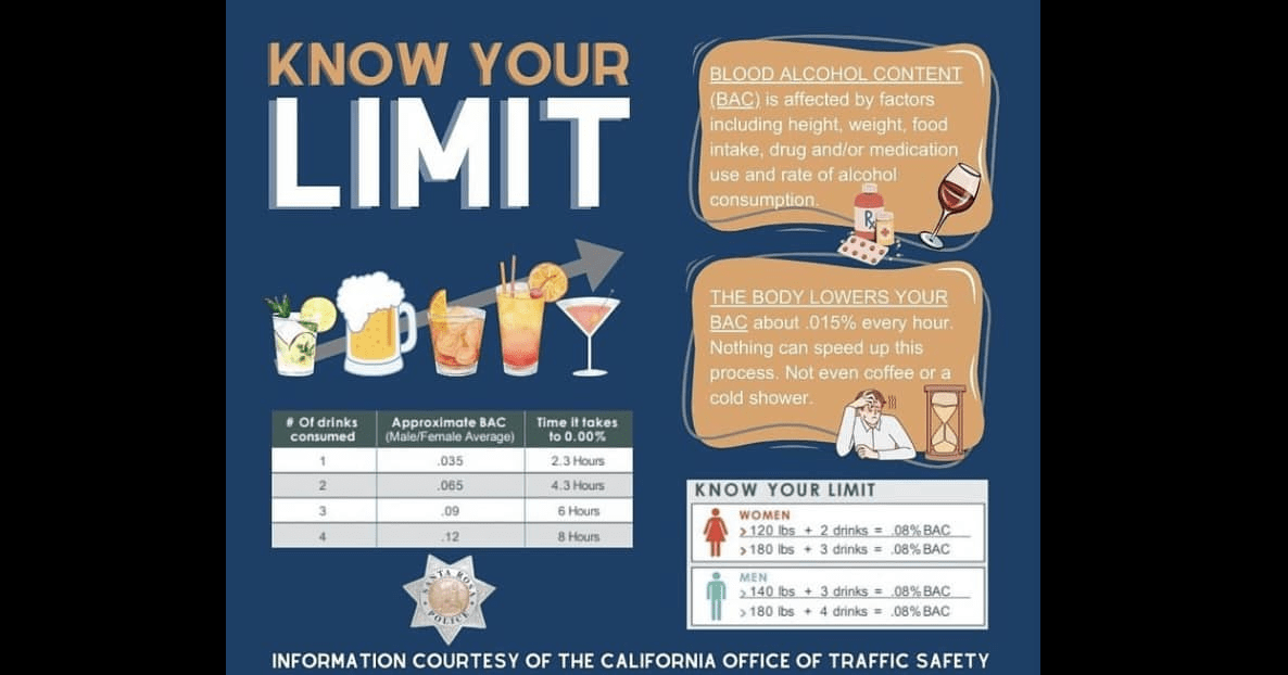 Santa Rosa Police Hosting Know Your Limit Event This Saturday Night Ksro