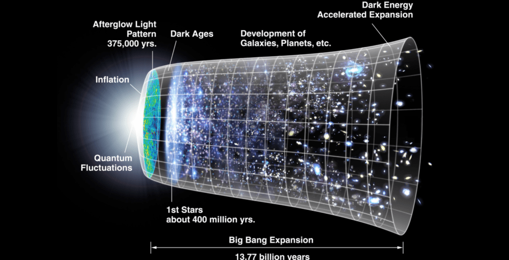 540: 2/4 Cycles of Time: An Extraordinary New View of the Universe, by ...