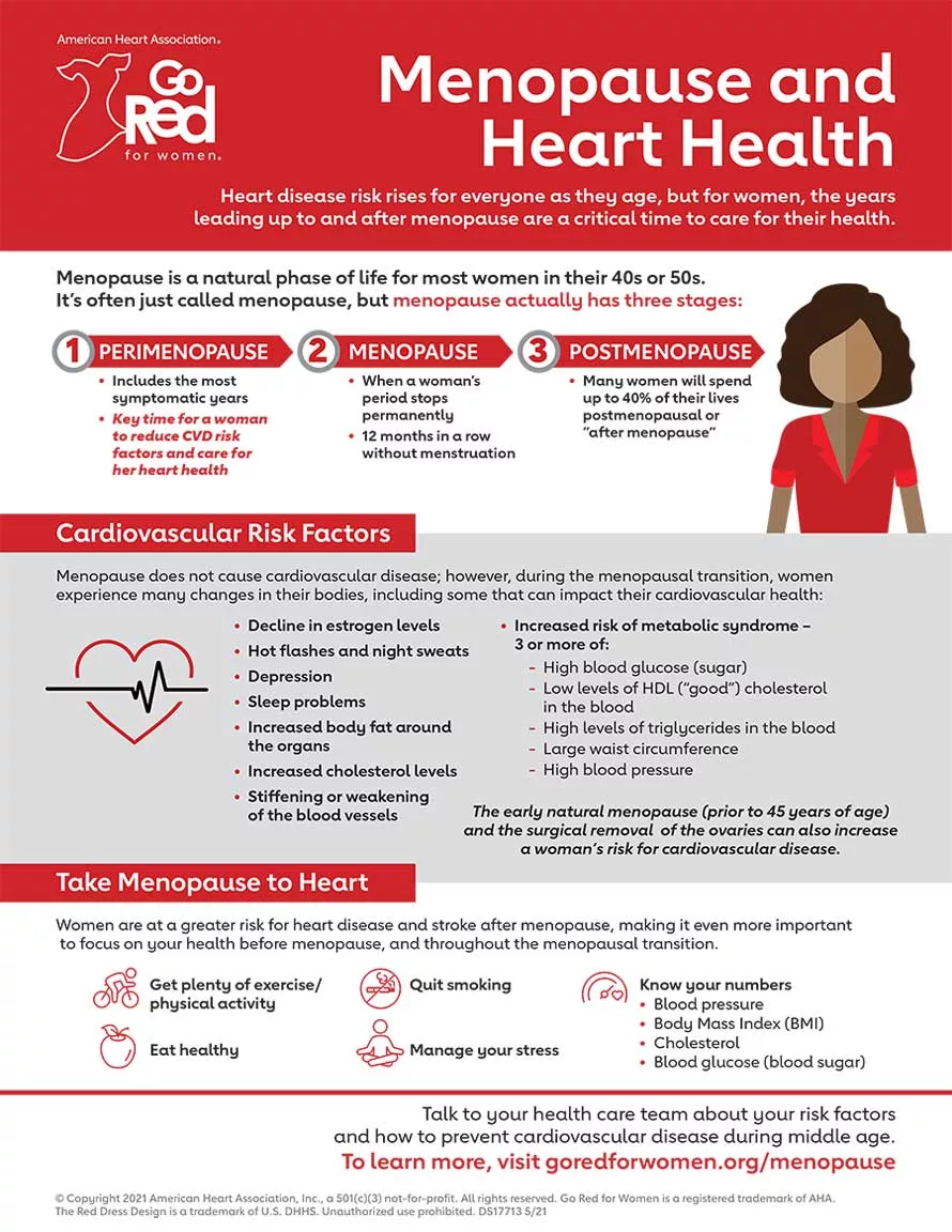 Community Corner: Dr. Michelle Dew on Perimenopause/ Menopause & Heart ...